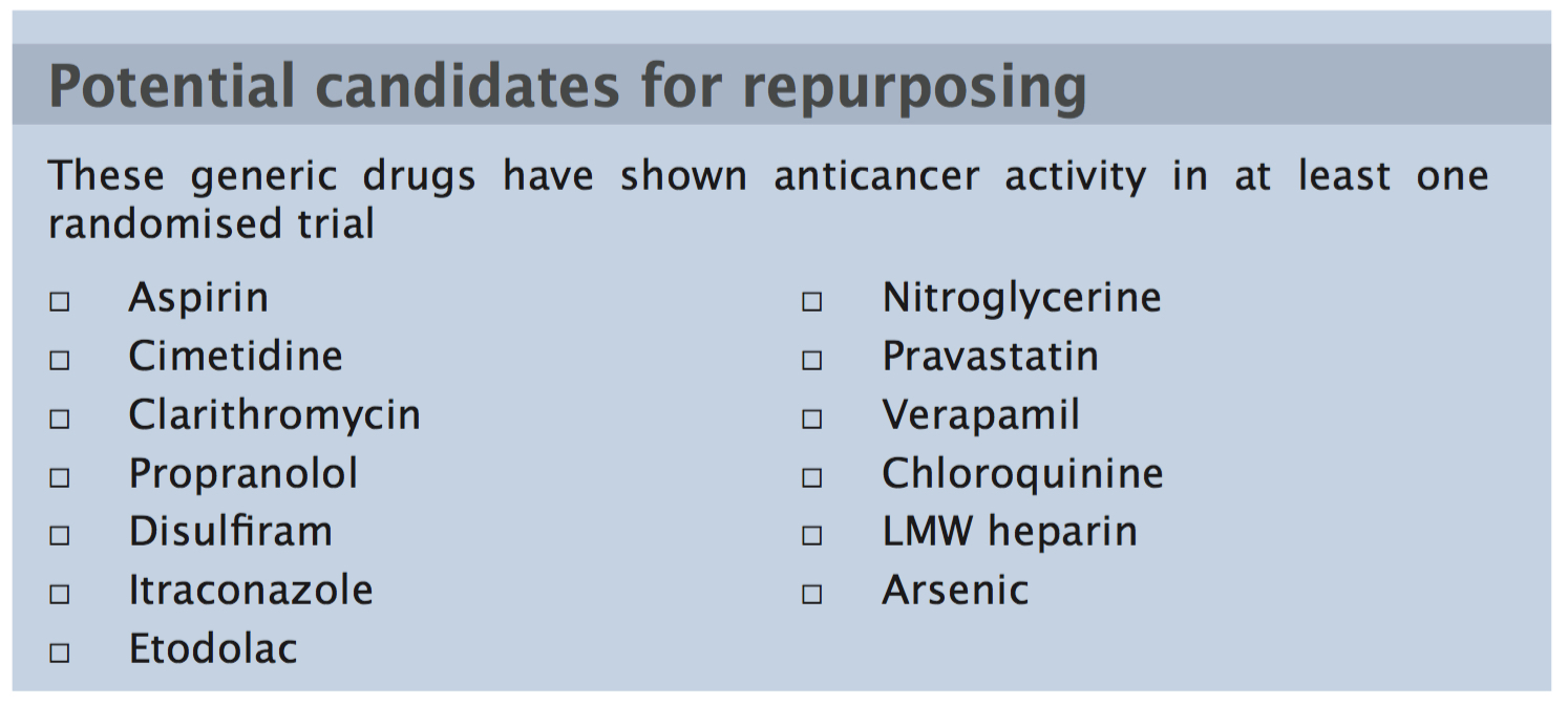 Drug repurposing in oncology: patient and health systems opportunities ...