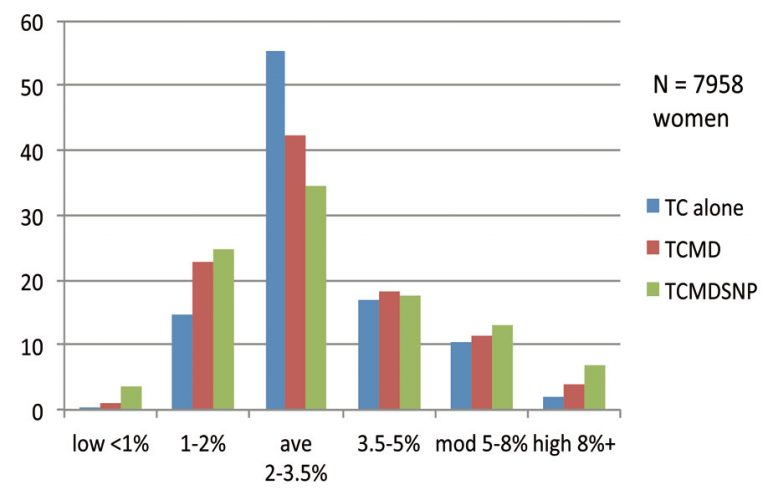 Population screening in the age of personalised medicine | Cancer World ...