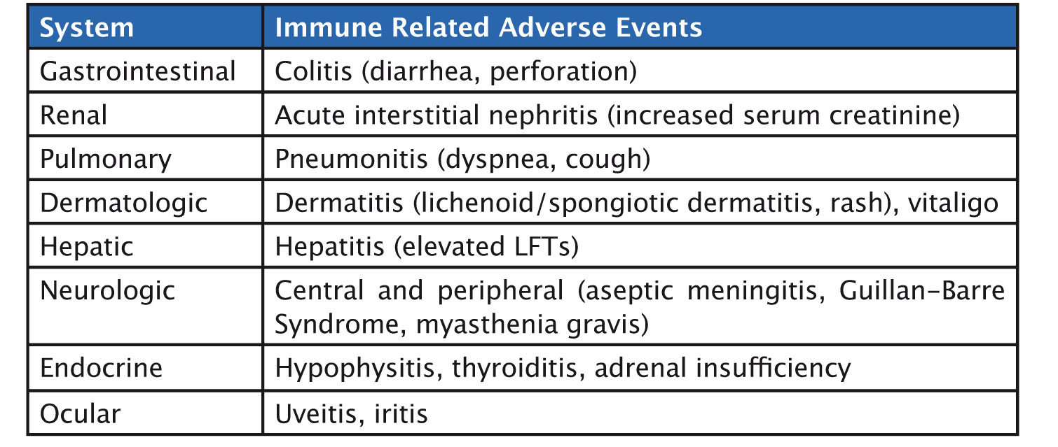 The role of immunotherapy in treating solid cancers | Cancer World Archive
